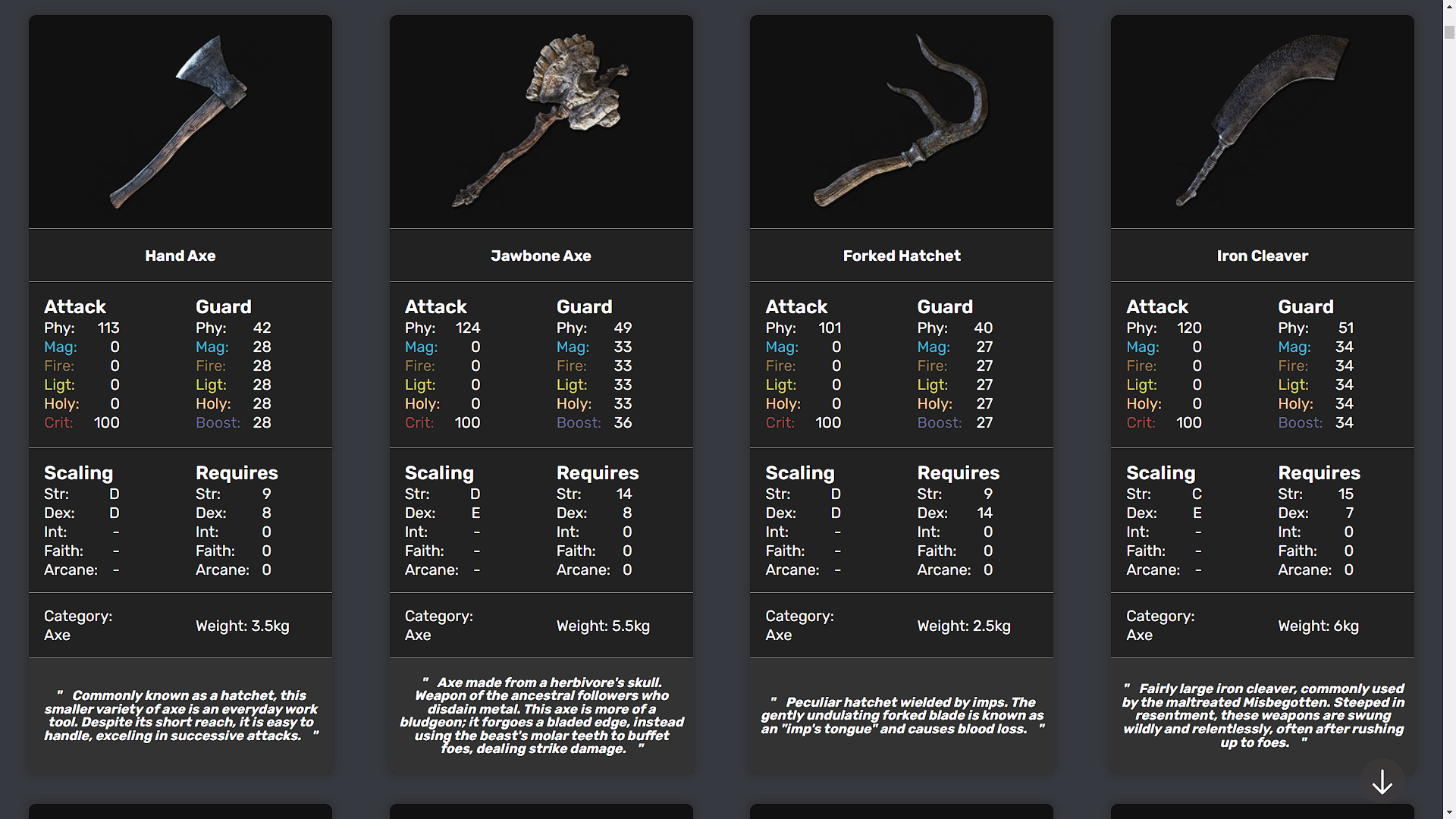 GitHub - Jakiba/EldenFact: An all encompassing Elden Ring Wiki for everything you might be ...
