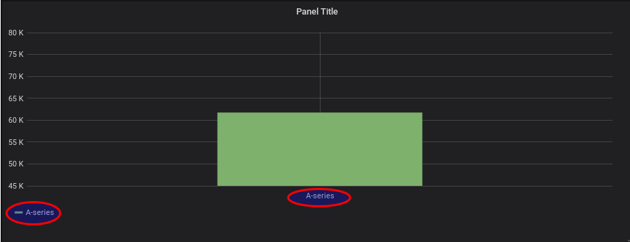 [FeatureRequest] Graph: Add drill down links on for individual series · Issue #19440 · grafana ...