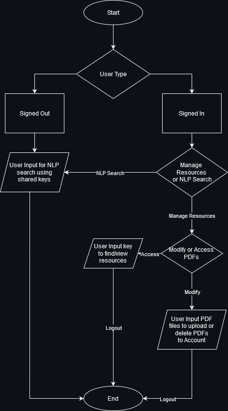 GitHub - samkas125/past-pilot: Manage school resources and navigate past papers with ease.