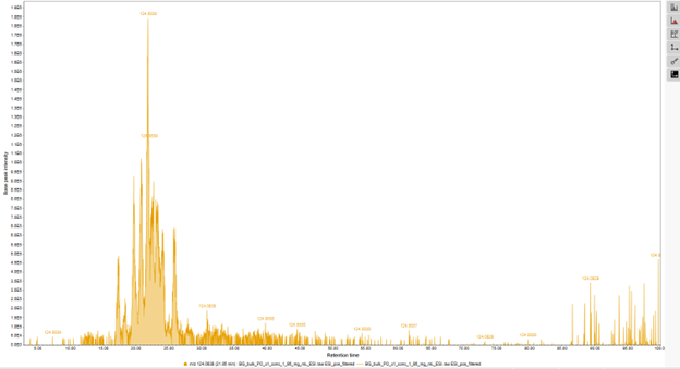 Chromatogram resolver in MZMine 3 · Issue #1227 · mzmine/mzmine · GitHub