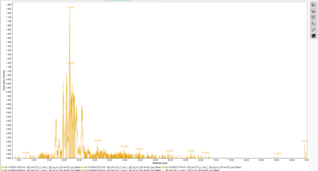 Chromatogram resolver in MZMine 3 · Issue #1227 · mzmine/mzmine · GitHub