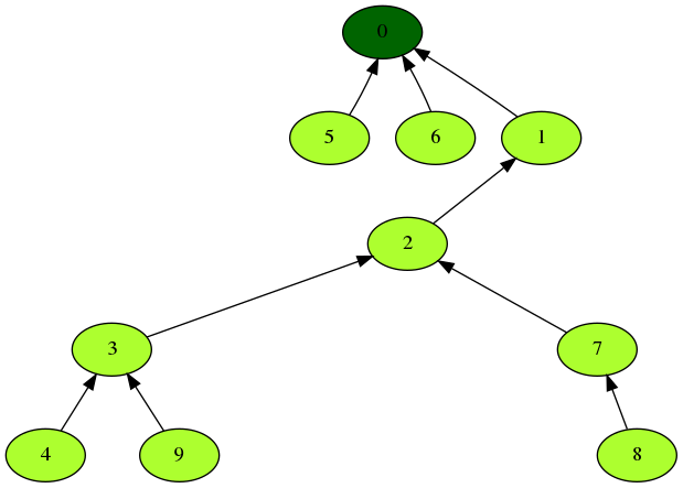 Colorize the graph nodes based on nodeExec type · Issue #99 · whitefield-framework/whitefield ...