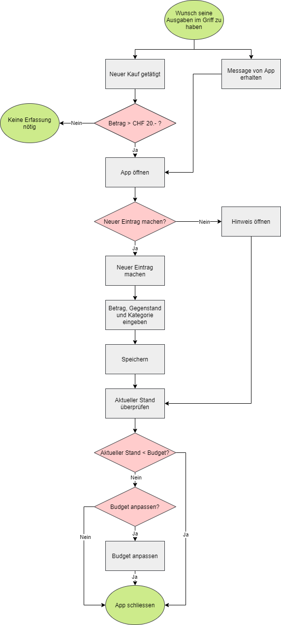 GitHub - actREveL/PRO2