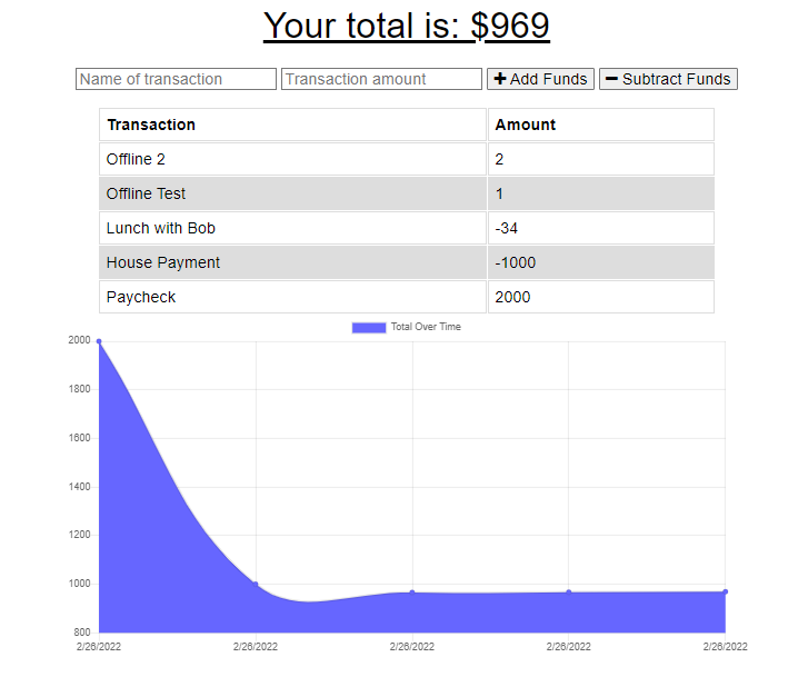 GitHub - beggsaj/Budget-Tracker