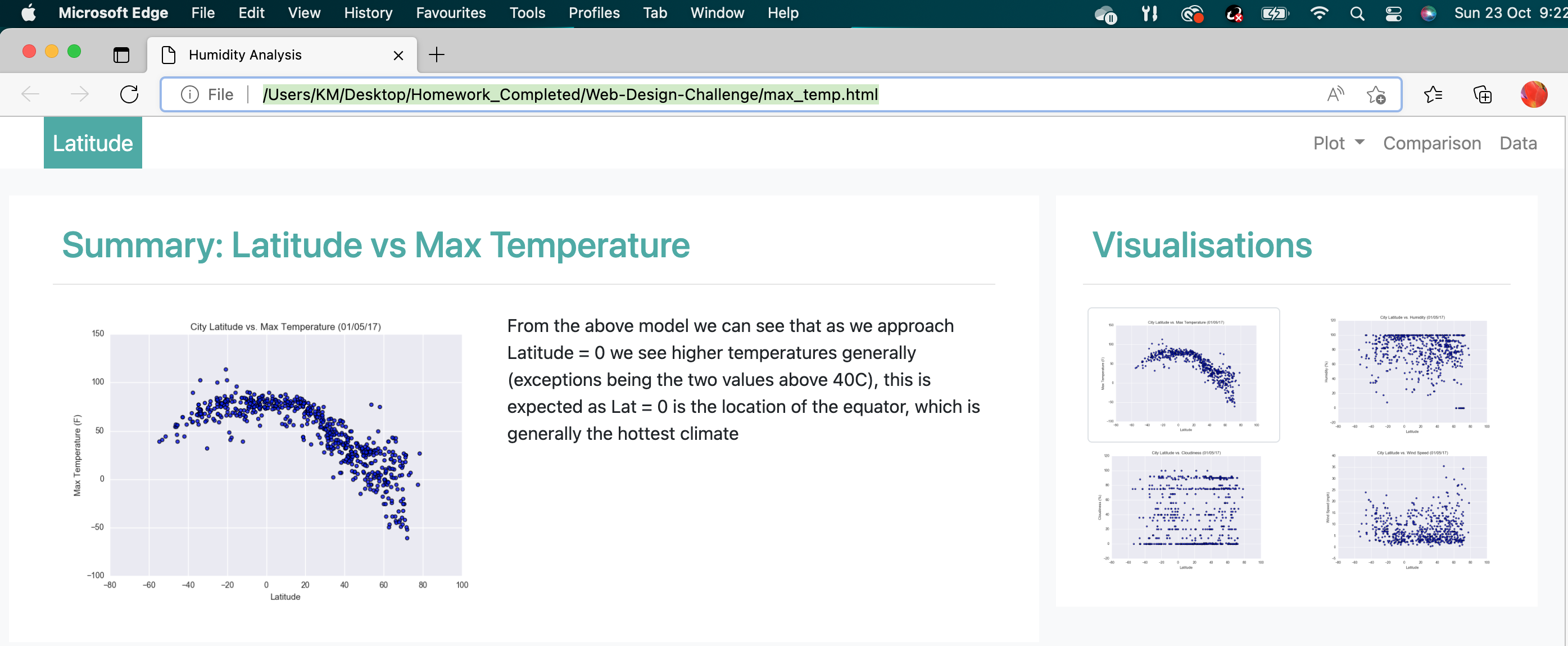 GitHub - KaumudiMendis/Web-Design-Challenge