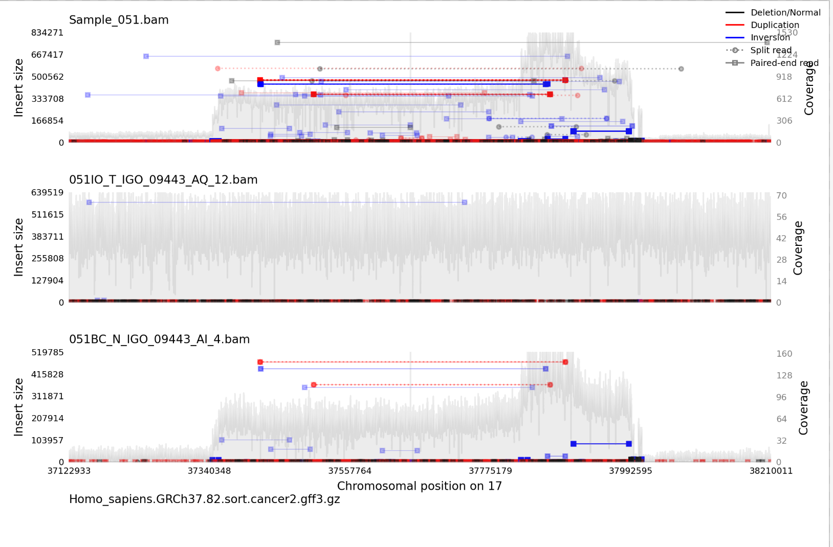 Sample names rearranged · Issue #96 · ryanlayer/samplot · GitHub