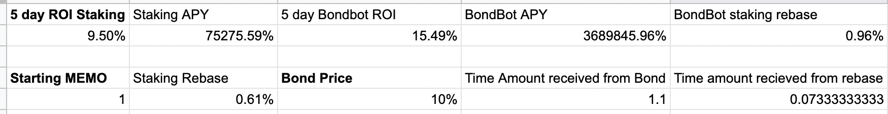 GitHub - dmongey101/BondBot-v2