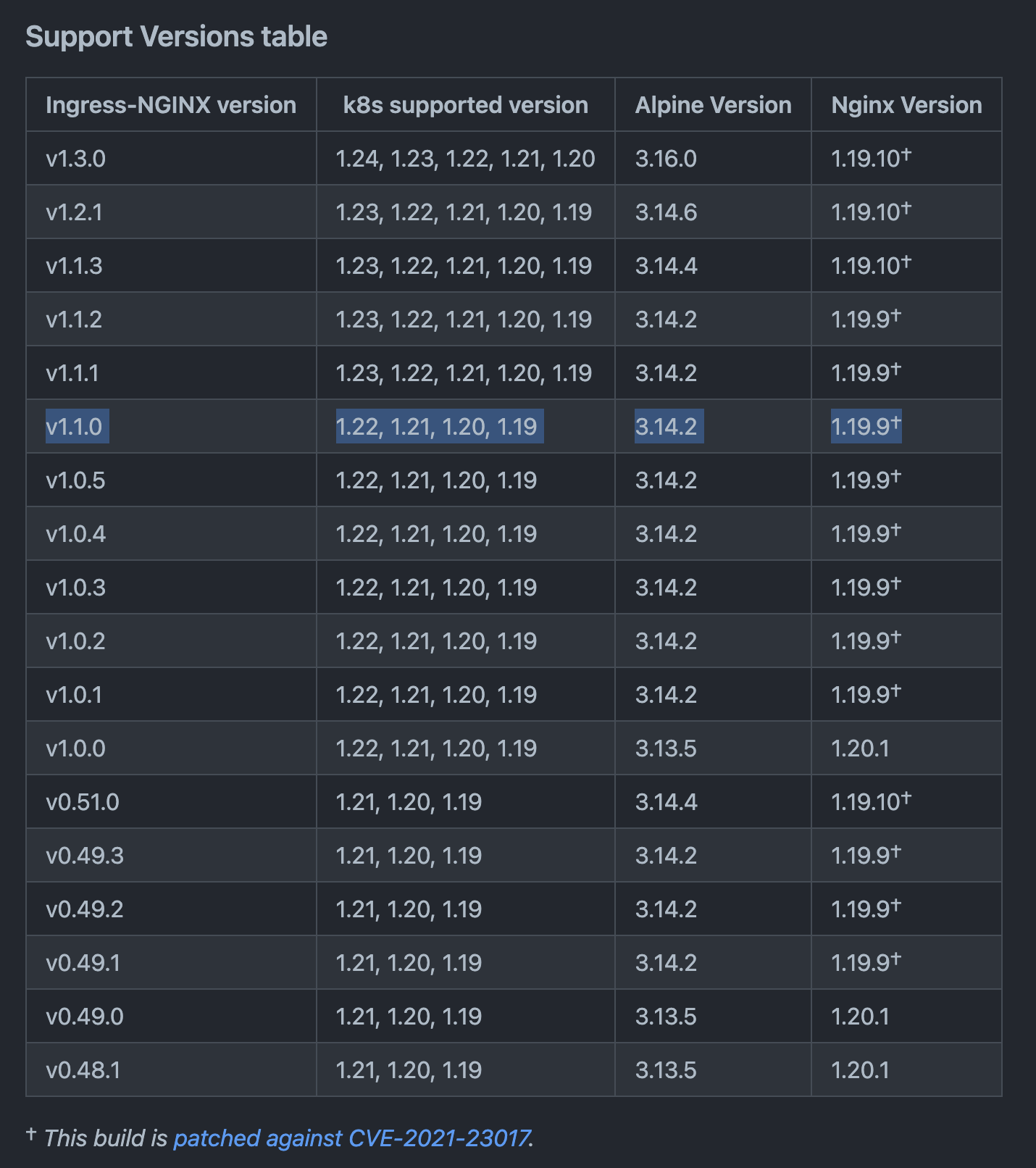 Kubespherenginx Ingress Controllerv110 Nginx For A Dns Resolver