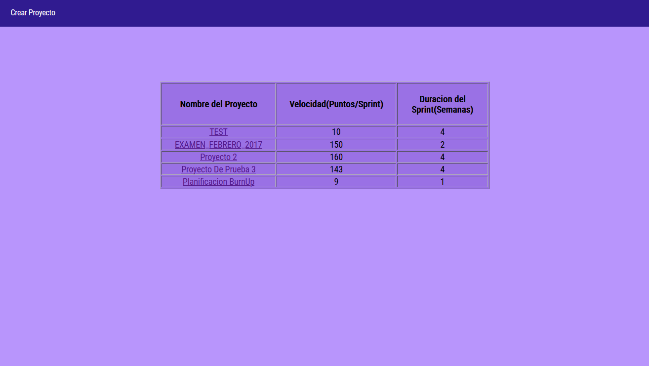 GitHub - SaulRC1/planificacion-de-entregas-burn-up