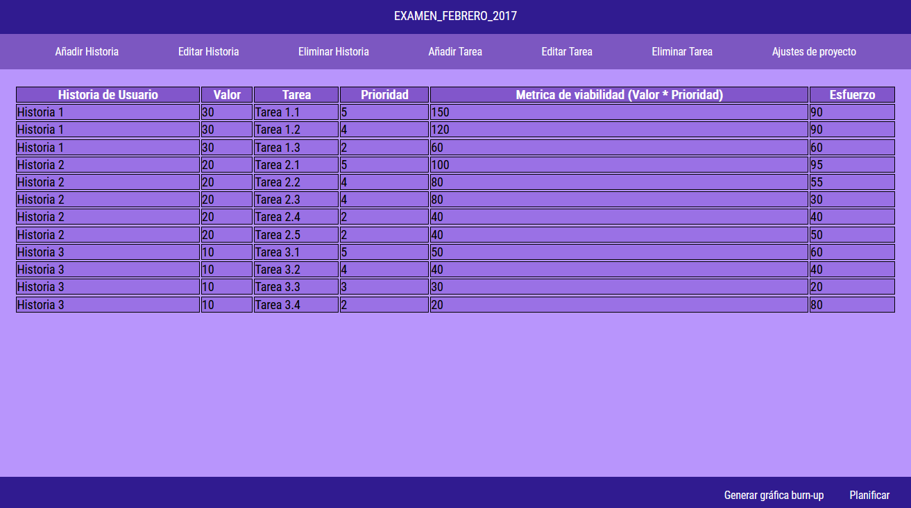 GitHub - SaulRC1/planificacion-de-entregas-burn-up