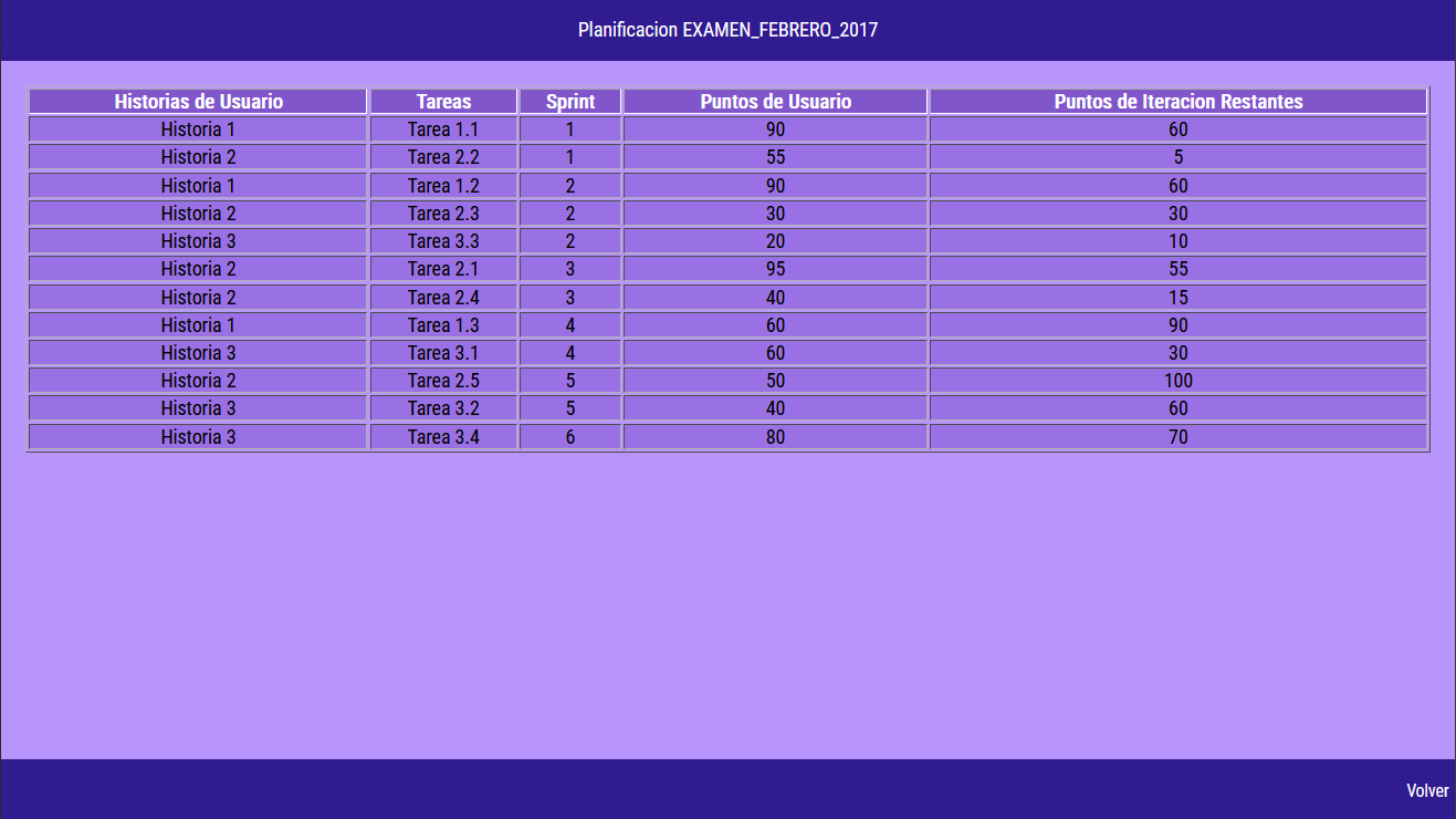 GitHub - SaulRC1/planificacion-de-entregas-burn-up