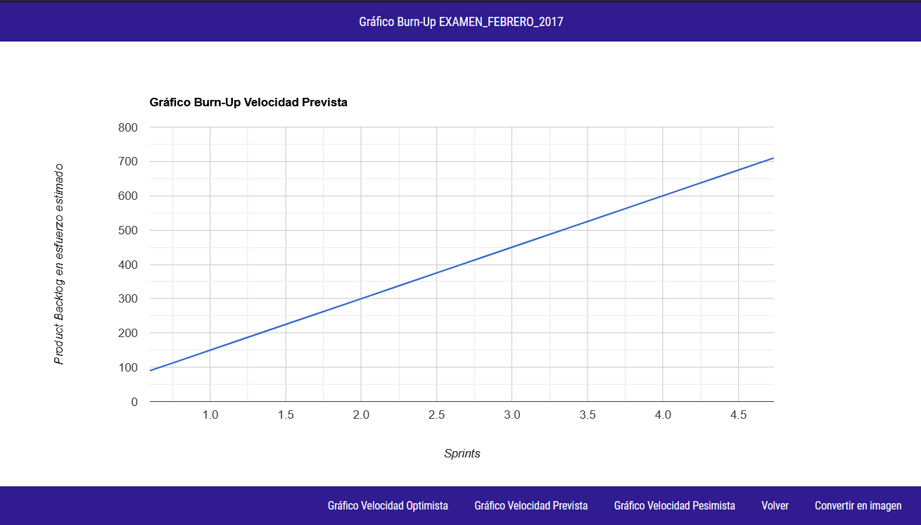 GitHub - SaulRC1/planificacion-de-entregas-burn-up