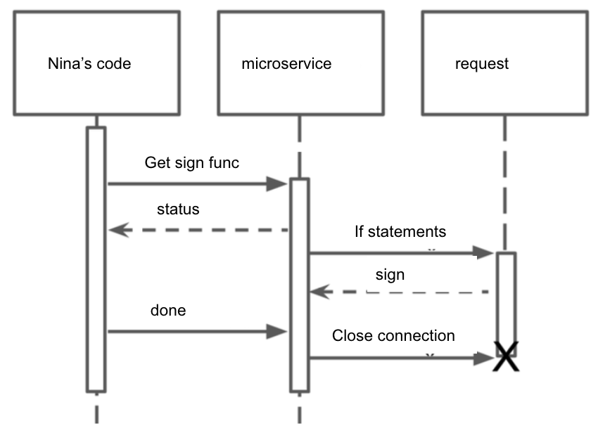 GitHub - carlylame/cs361-microservice: microservice for Nina's project!