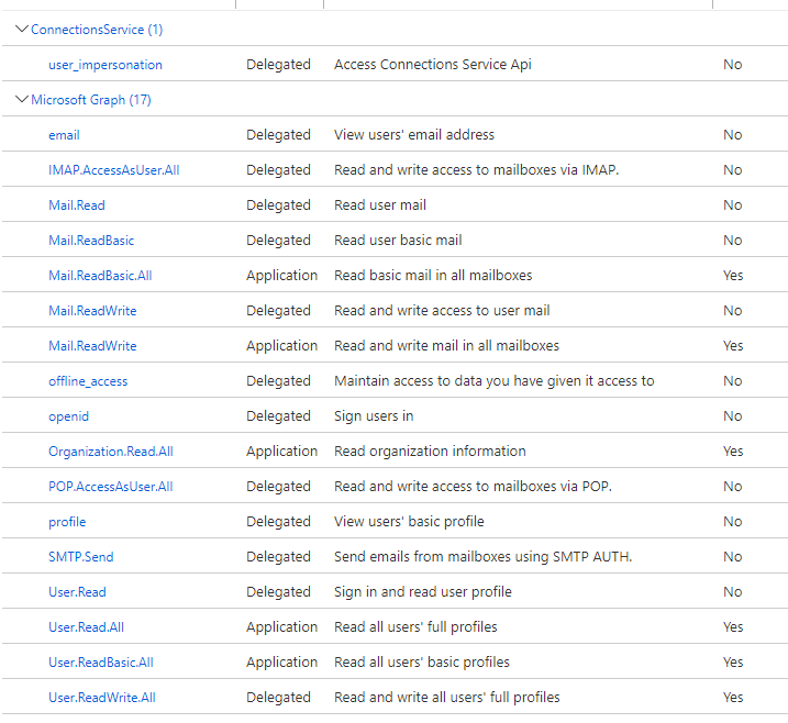 Office 365 OAUTH2 · Issue #250 · imapsync/imapsync · GitHub