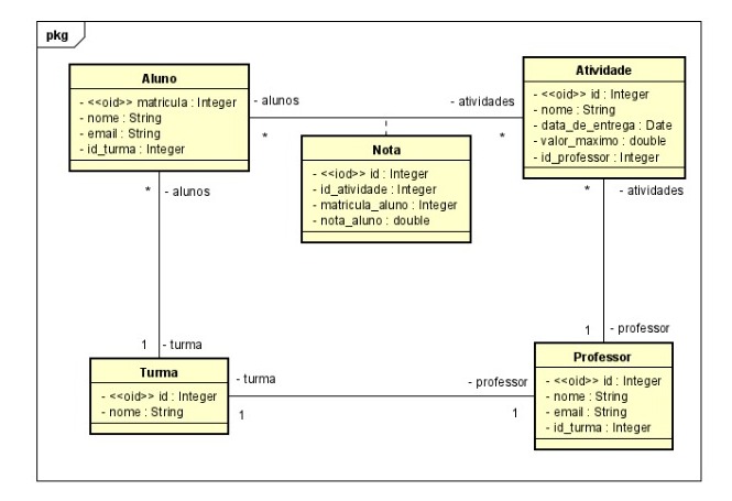 GitHub - JuuhNeumann/Sistema-Academico