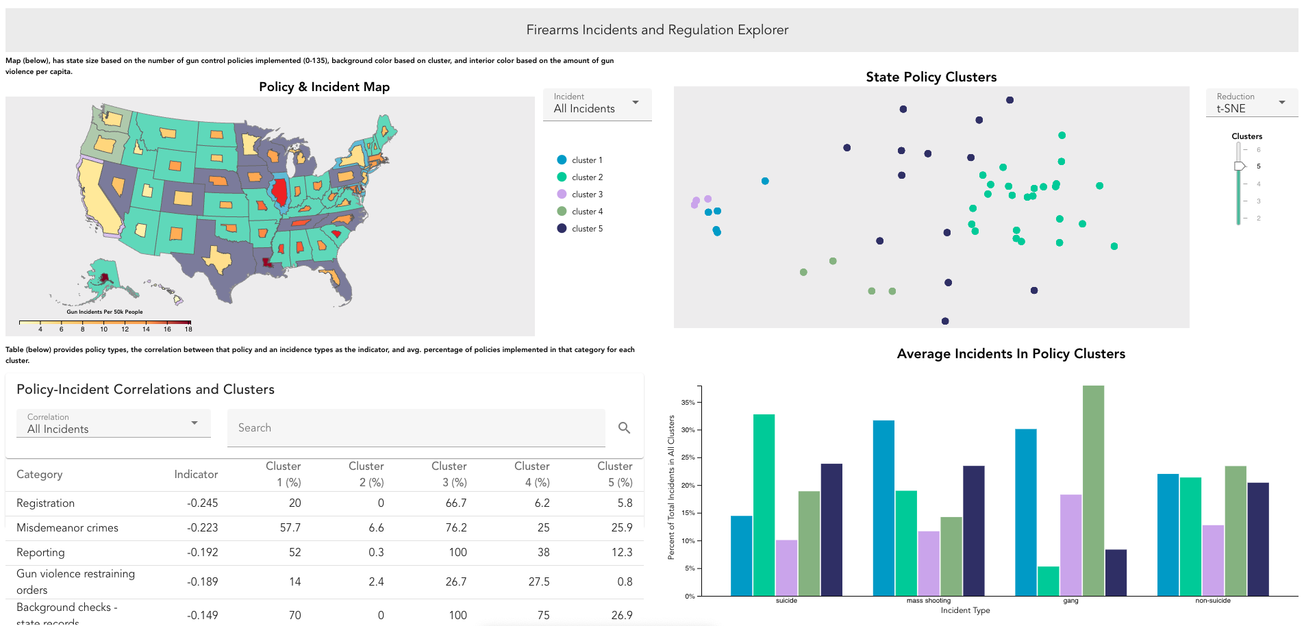 GitHub - nammyk789/FIRE-dashboard: This repository contains the code ...