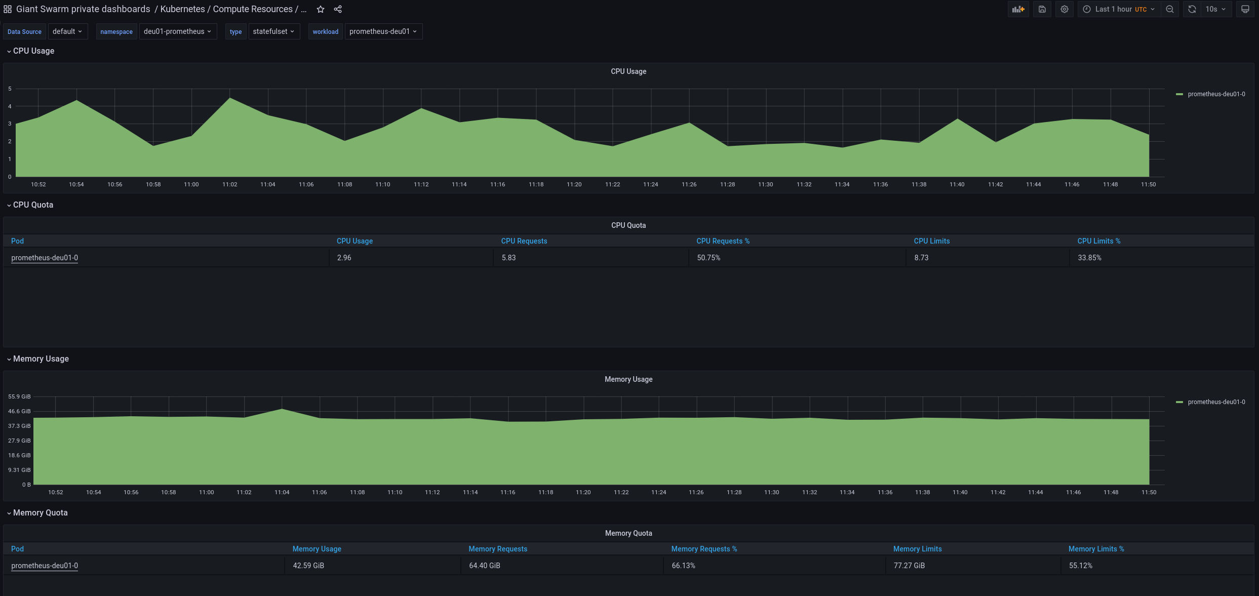 Add container data for all Prometheus servers · Issue #1957 · giantswarm/roadmap · GitHub