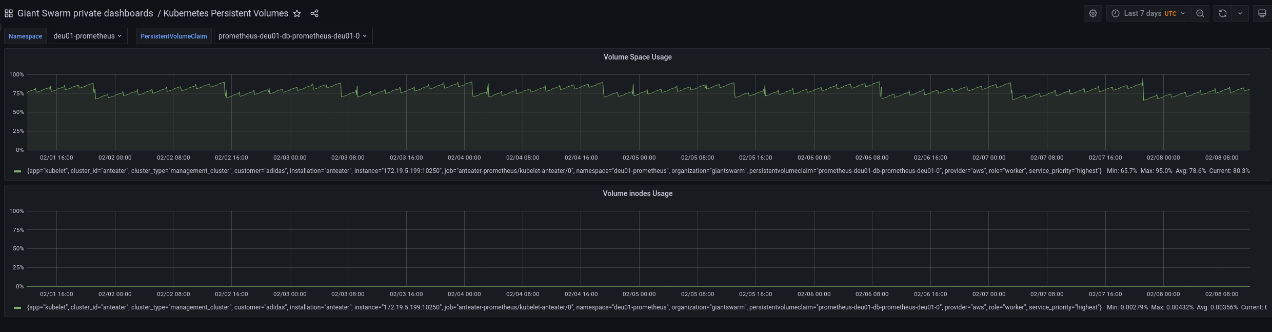 Add container data for all Prometheus servers · Issue #1957 ...