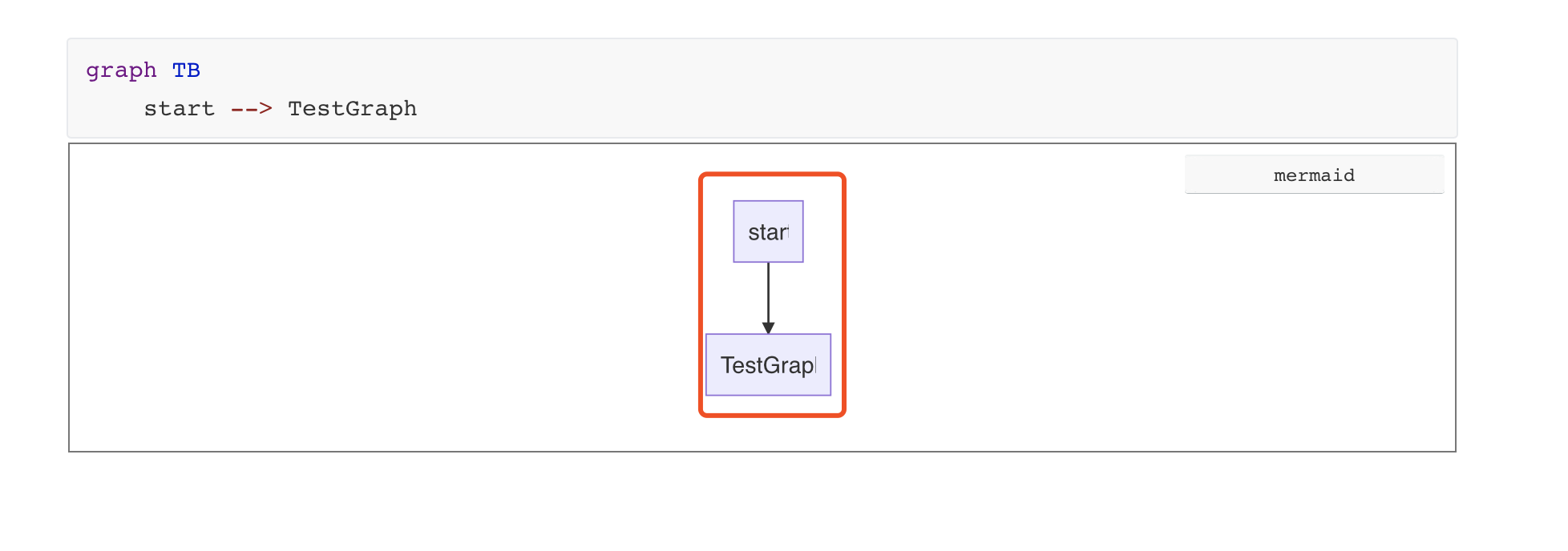 display bug in mermaid graph · Issue #4687 · typora/typora-issues · GitHub