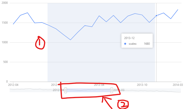 🐛 [BUG] Line 交互（brush-x）没有联动 slider 变化 · Issue #3312 · antvis/G2Plot · GitHub