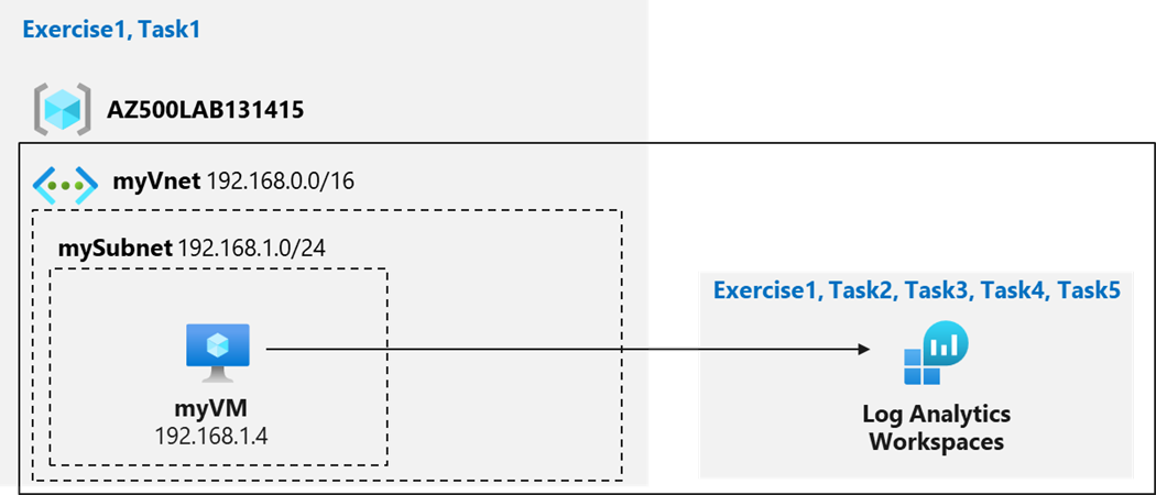 Azure Monitor - Cloud Security - Reva University