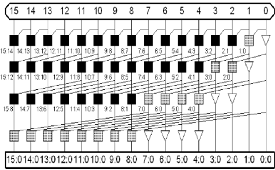 GitHub - NadineAshraf/Digital-Electronics_Kogge-Stone-8-bits-using-Verilog-HDL