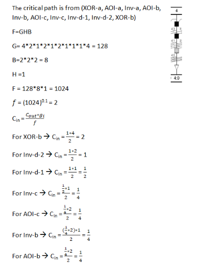 GitHub - NadineAshraf/Digital-Electronics_Kogge-Stone-8-bits-using-Verilog-HDL