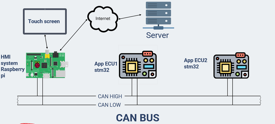 GitHub - NadineAshraf/Graduation-Project-FOTA