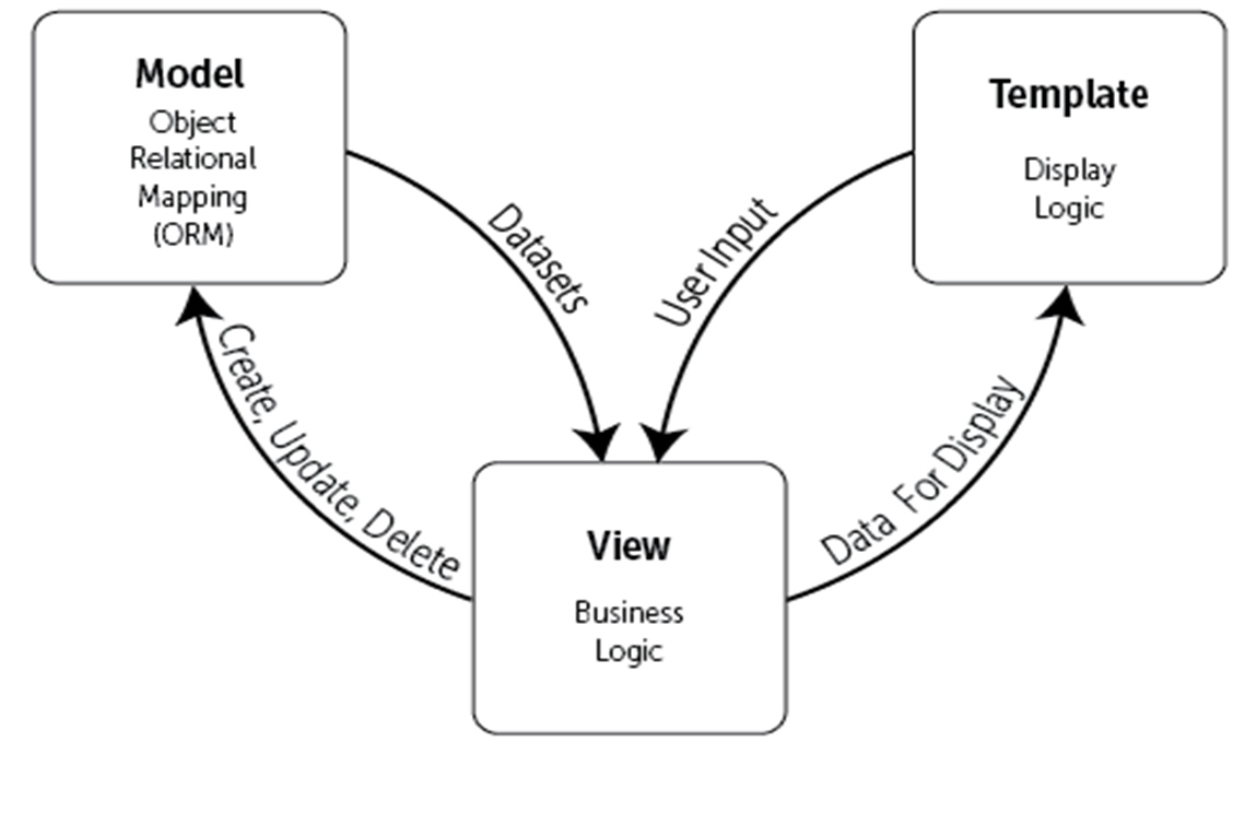GitHub - NadineAshraf/Graduation-Project-FOTA