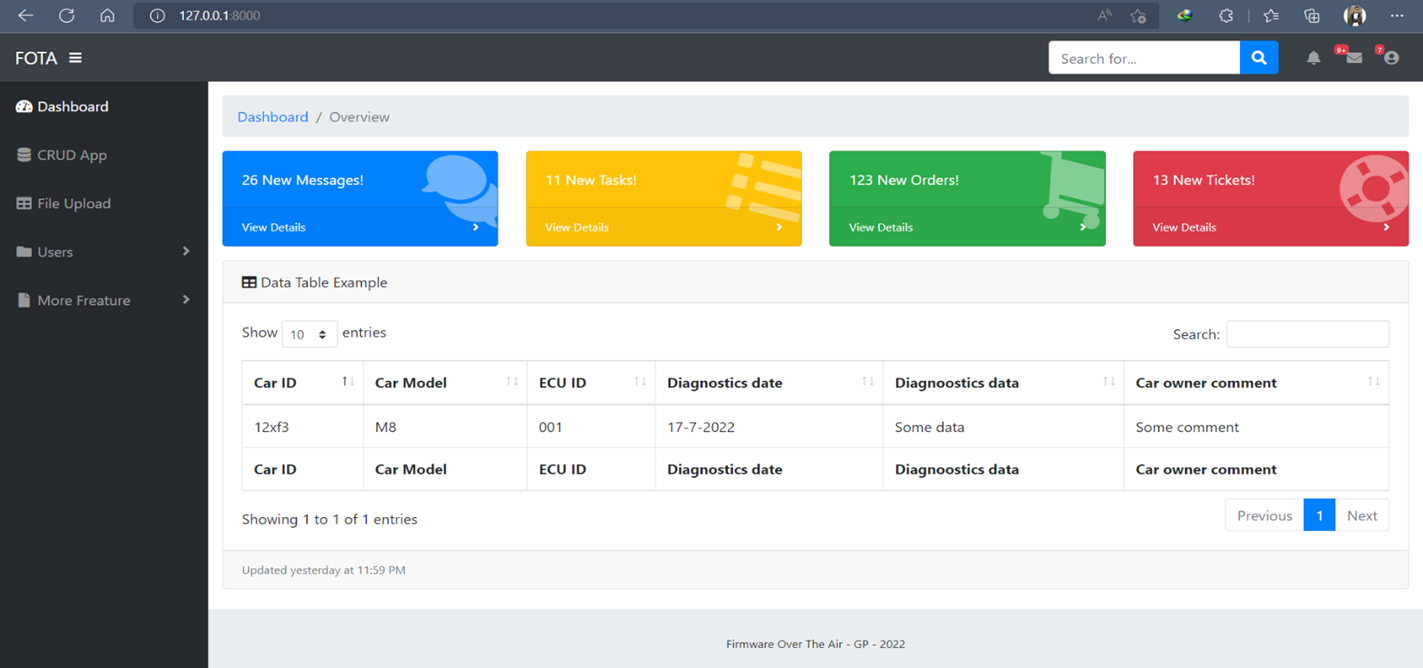 GitHub - NadineAshraf/Graduation-Project-FOTA