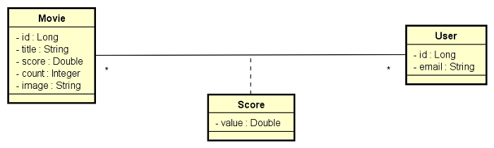 GitHub - RhuanCSG/catalogo_de_filmes_dsmovie
