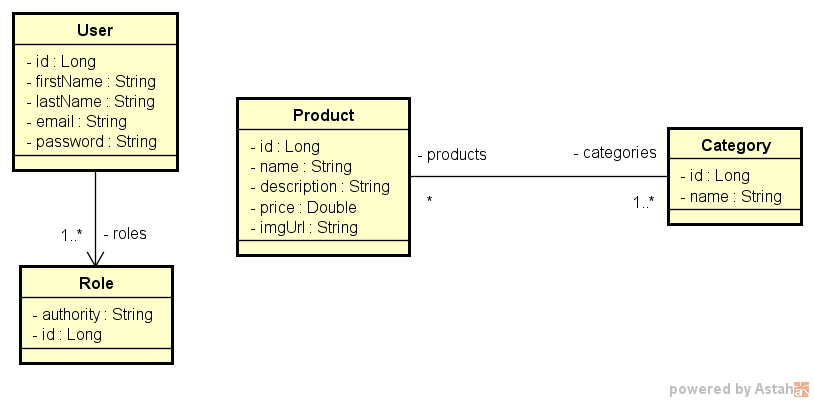GitHub - RhuanCSG/catalog
