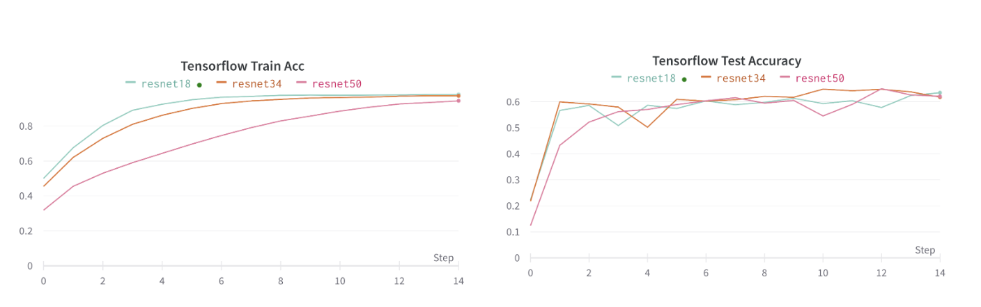 Github Avinash4720 Pruning Evaluation Of Resnet 18 34 And 50 Using Pytorch And Tensorflow The
