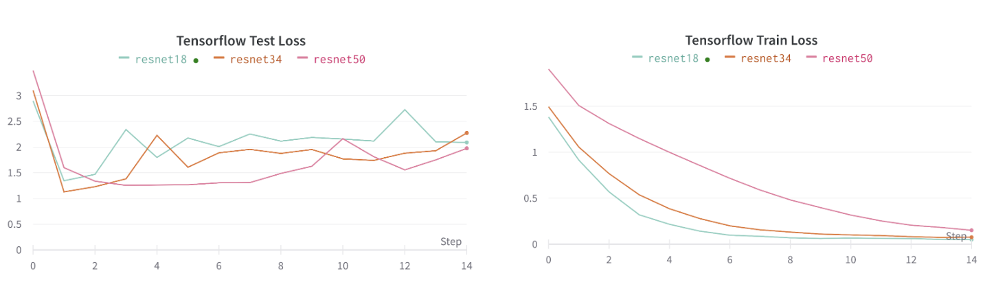 Github Avinash4720 Pruning Evaluation Of Resnet 18 34 And 50 Using Pytorch And Tensorflow The