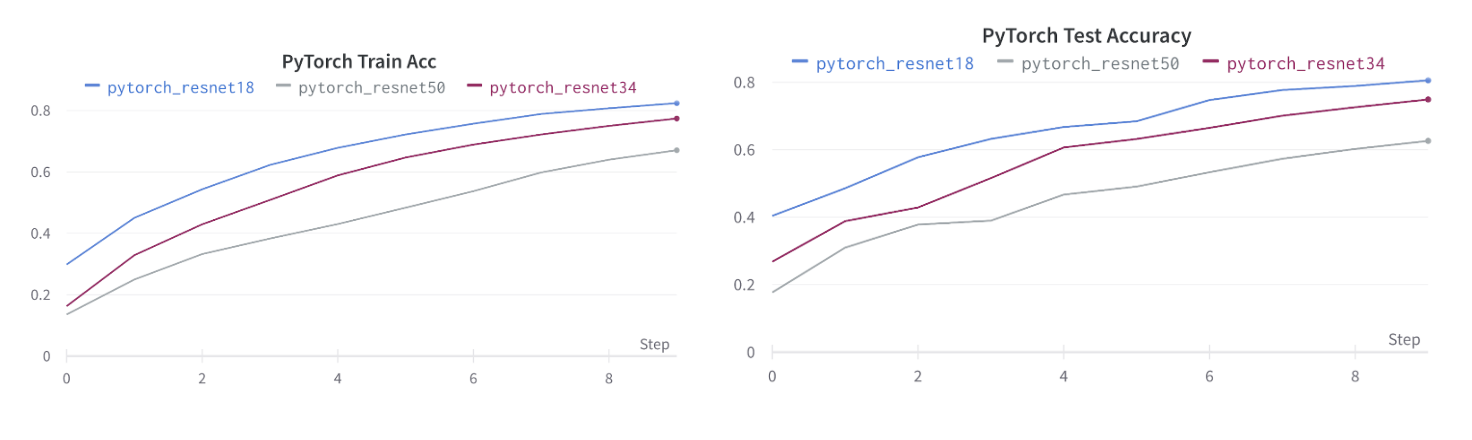 Github Avinash4720 Pruning Evaluation Of Resnet 18 34 And 50 Using Pytorch And Tensorflow The