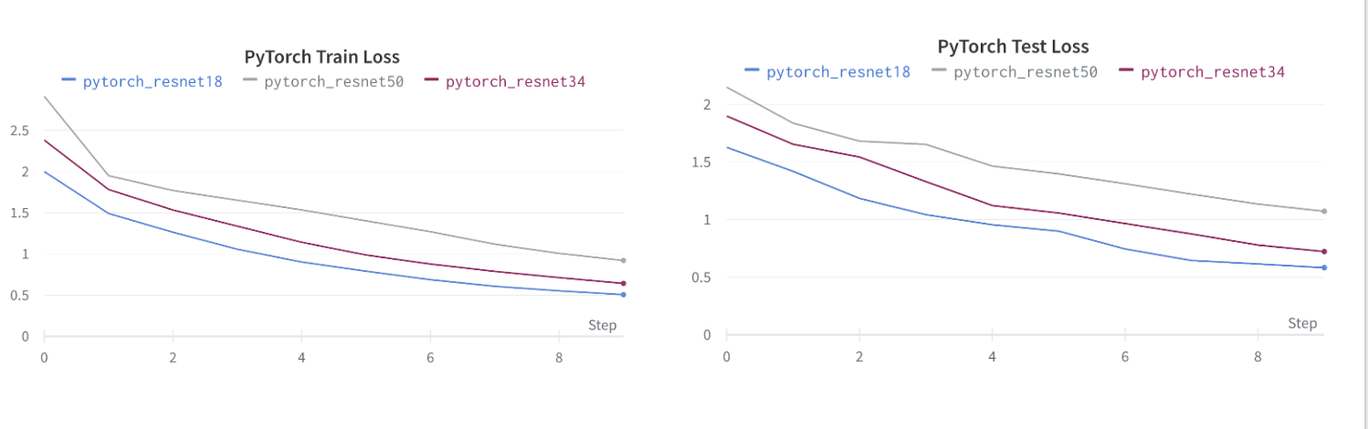 Github Avinash4720 Pruning Evaluation Of Resnet 18 34 And 50 Using Pytorch And Tensorflow The
