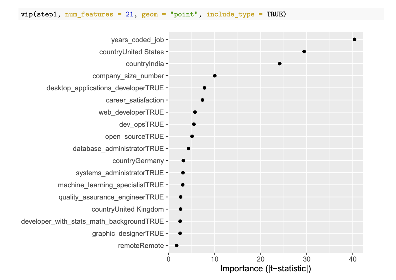 GitHub - atndan/Salary-Prediction---Data-from-StackOverflow-Survey