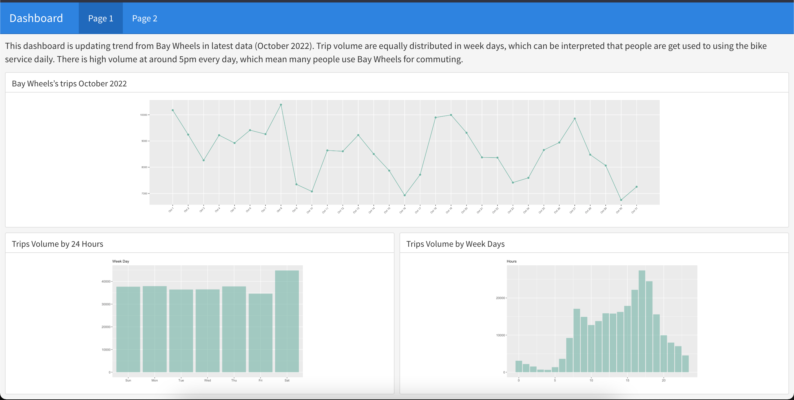 GitHub - atndan/Bay-Wheels-Trip-Dashboard