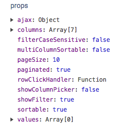 VueJS modal dialogs result in empty " " · Issue #7 · jbaysolutions/vue2-bootstrap-table · GitHub