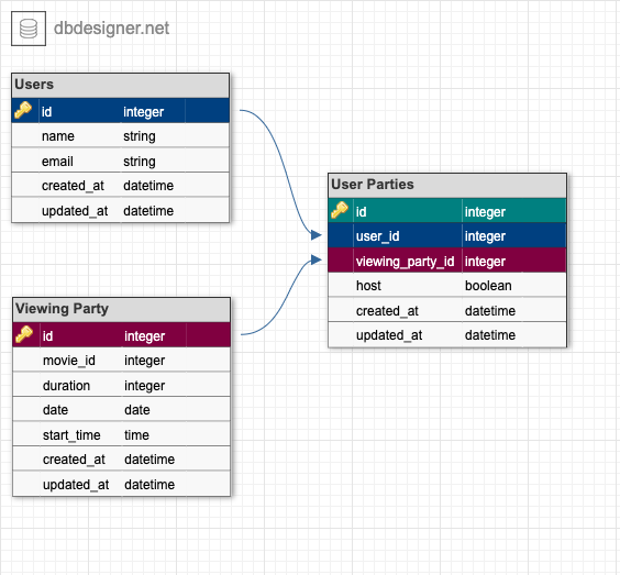 GitHub - stevenjames-turing/viewing_party_lite