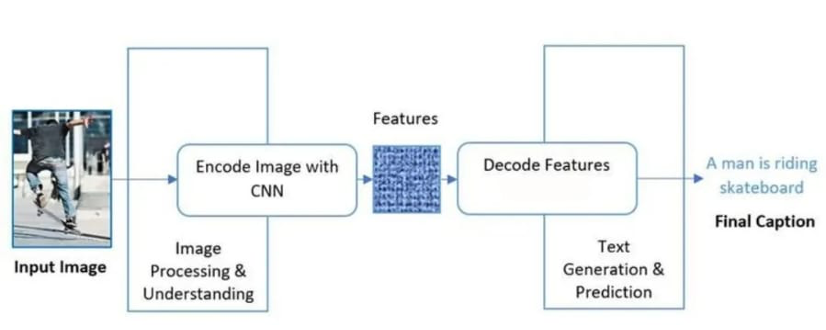 GitHub - karthikpagnis/Seeing-the-World-Through-Words-Image-Captioning---Neural-Network-: Seeing ...