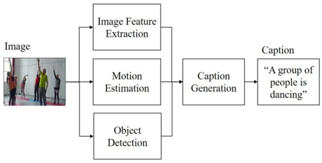 GitHub - karthikpagnis/Seeing-the-World-Through-Words-Image-Captioning ...