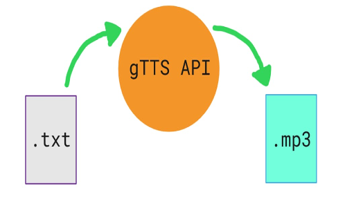 GitHub - karthikpagnis/Seeing-the-World-Through-Words-Image-Captioning---Neural-Network-: Seeing ...