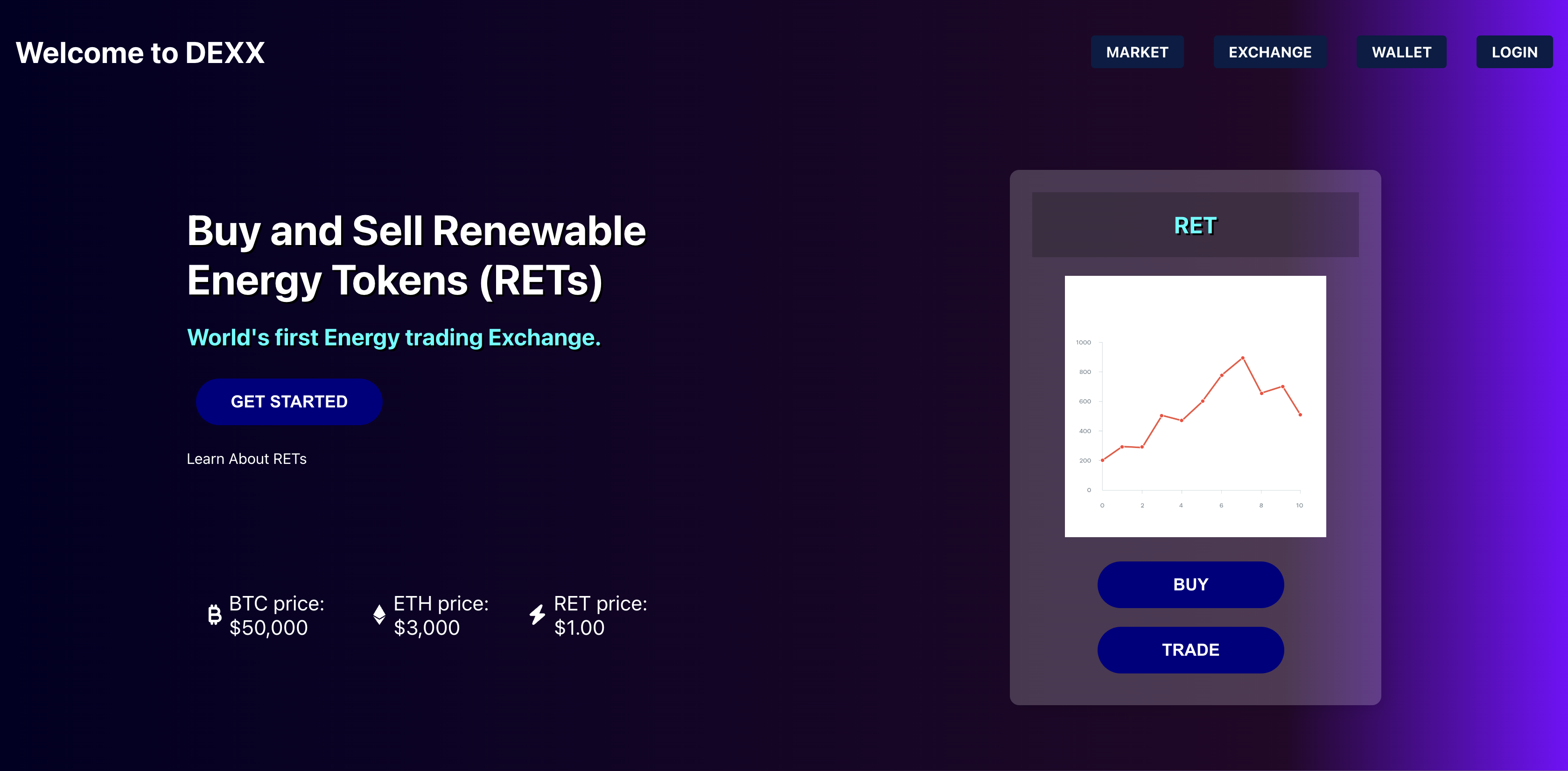 GitHub - Dwaipayan25/DEXX-Frontend