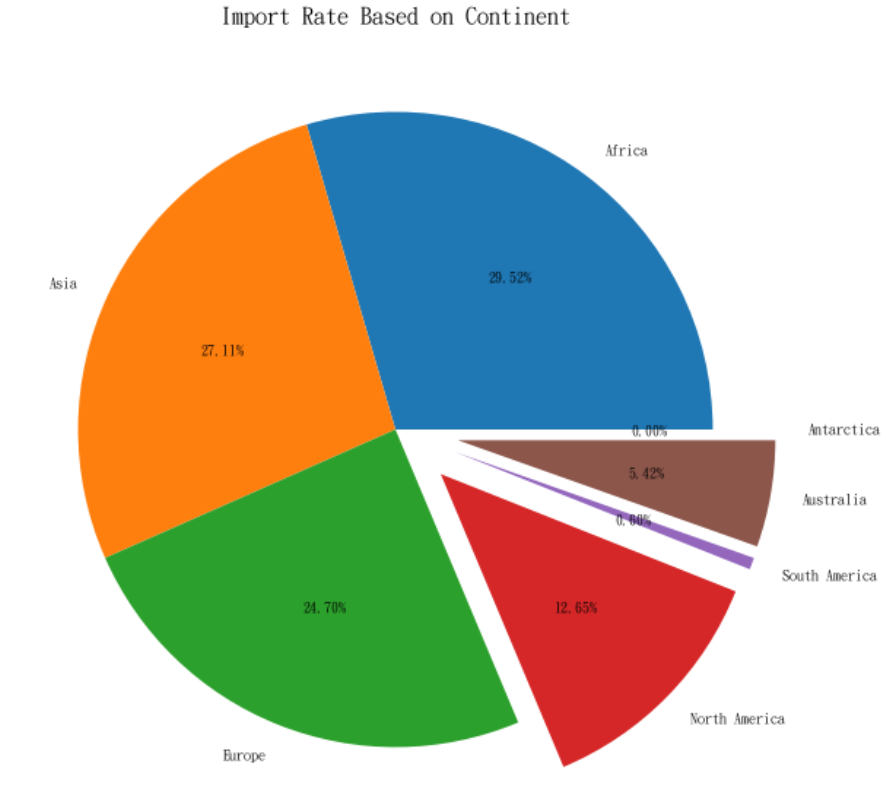 GitHub - Zocke07/Big-Data-Programming-Final