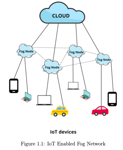 GitHub - devyanshagrawal/Load-Balancing-in-Fog-Network: Tags: Reinforcement Learning, Networking ...