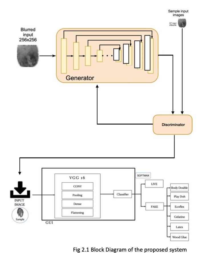 GitHub - devyanshagrawal/FingerPrint-Liveness-Detection