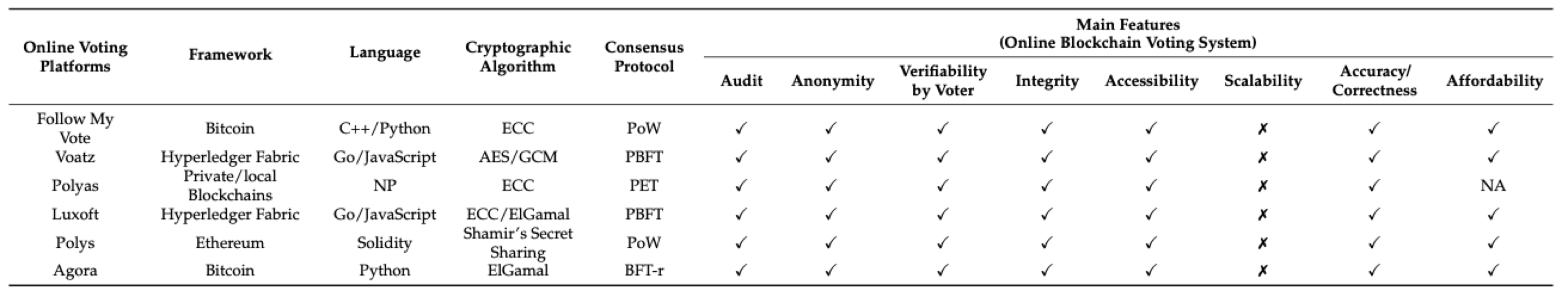 GitHub - devyanshagrawal/Onilne-Voting-System-using-Blockchain