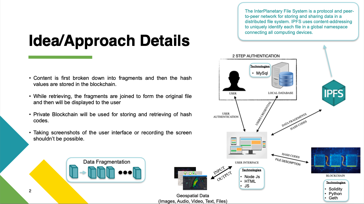GitHub - devyanshagrawal/Storage-browsing-and-permission-based-access ...