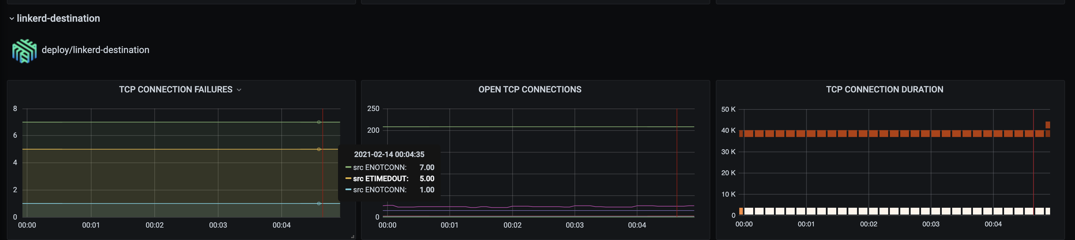 Memory leak - linkerd proxy · Issue #5734 · linkerd/linkerd2 · GitHub